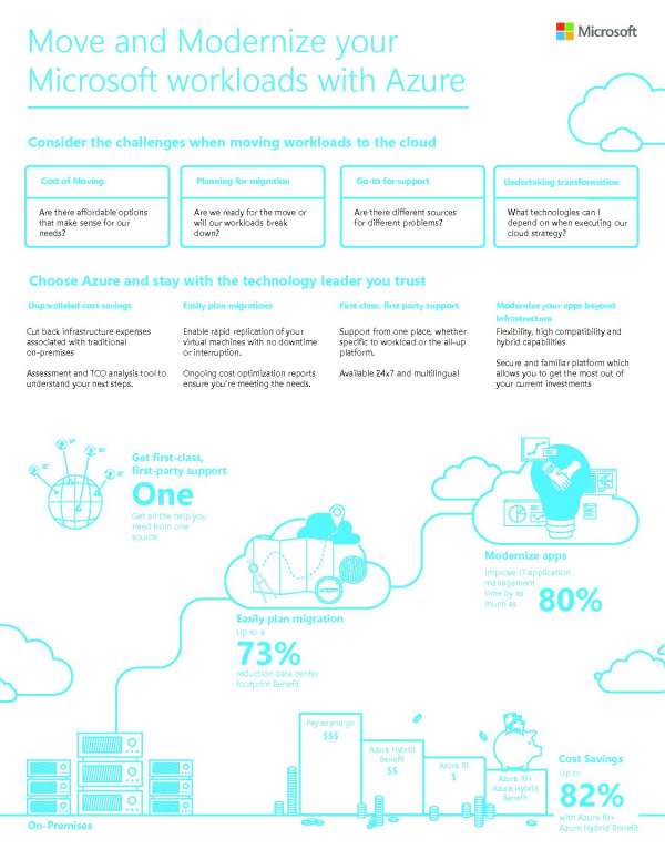 Move and modernize your Microsoft workloads with Azure - neteffect ...