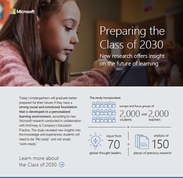Preparing the class of 2030 - neteffect technologies